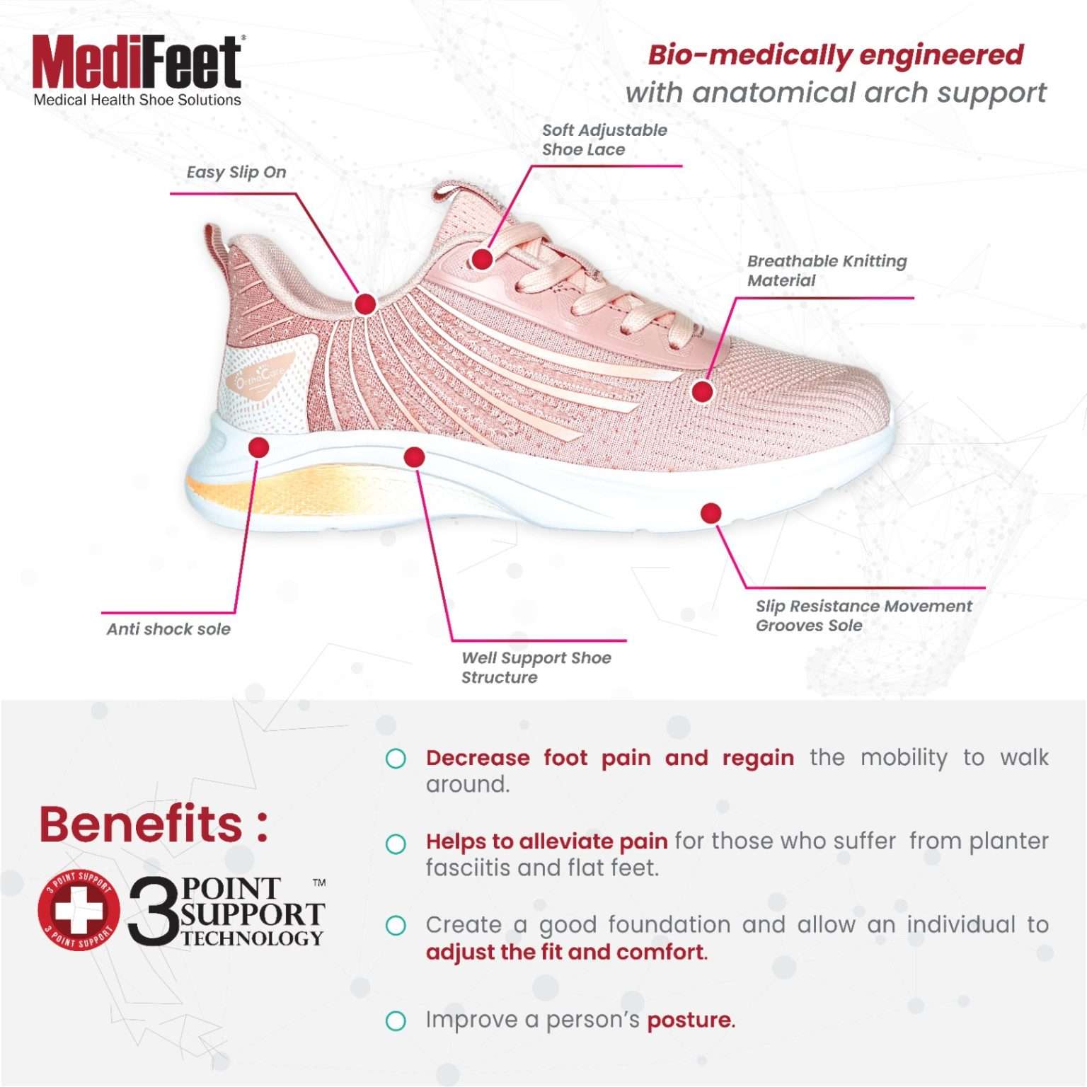 Technologies - MediFeet